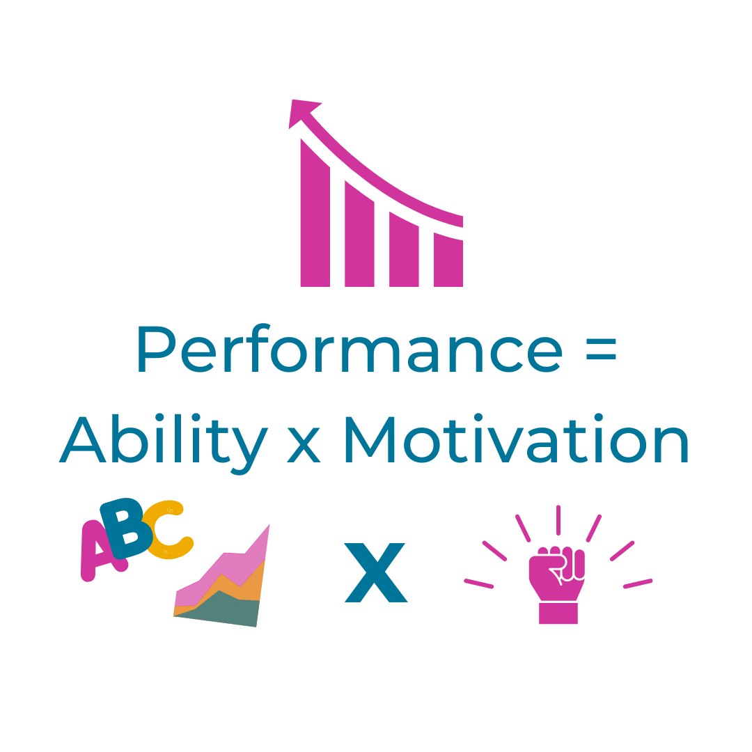 Can you motivate all your students to self-direct their revision ...