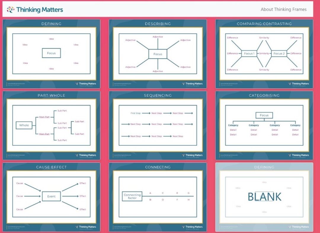 Digital Thinking Frames - Thinking Matters