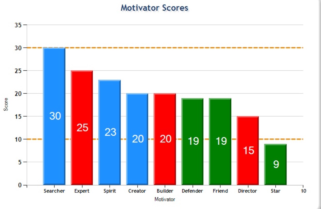 February Research Round Up On Metacognition And Independent Learning Thinking Matters