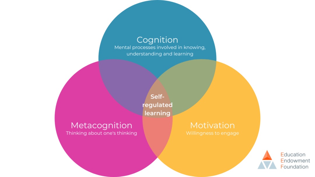 What is a Thinking School? The journey towards accreditation - Thinking ...