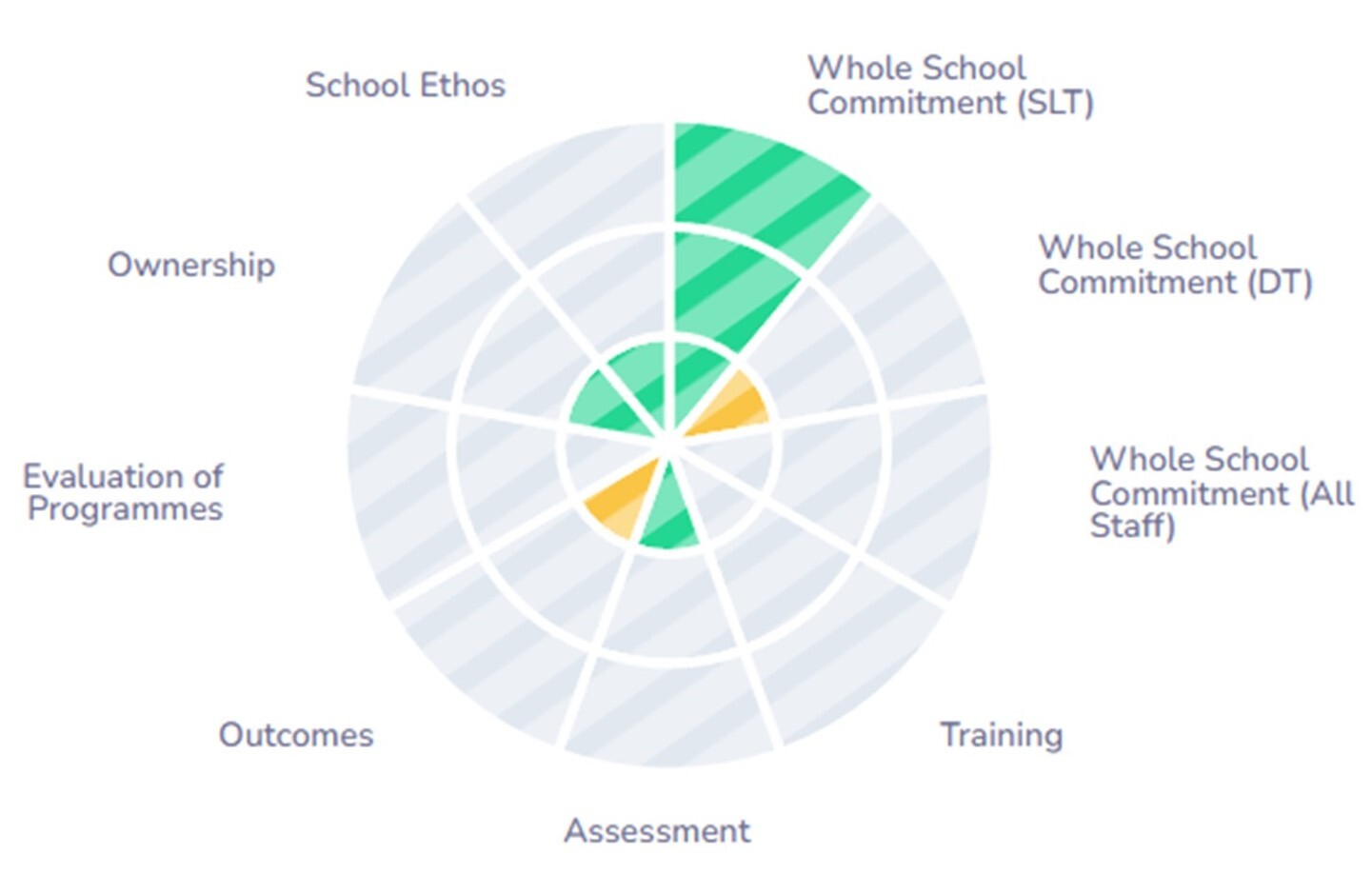 School Evaluation Tools
