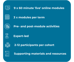 Cognitive Coach Course - Thinking Matters