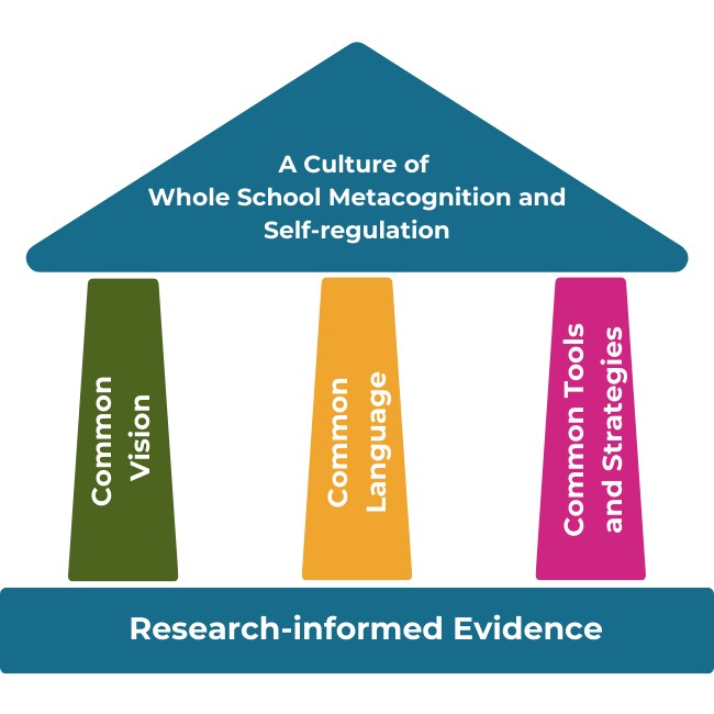 What Makes a Thinking School? - Thinking Matters