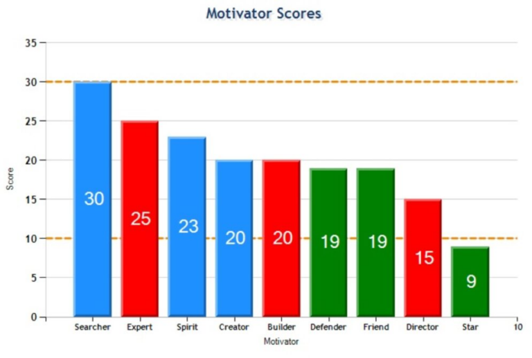 Motivational Maps - Thinking Matters