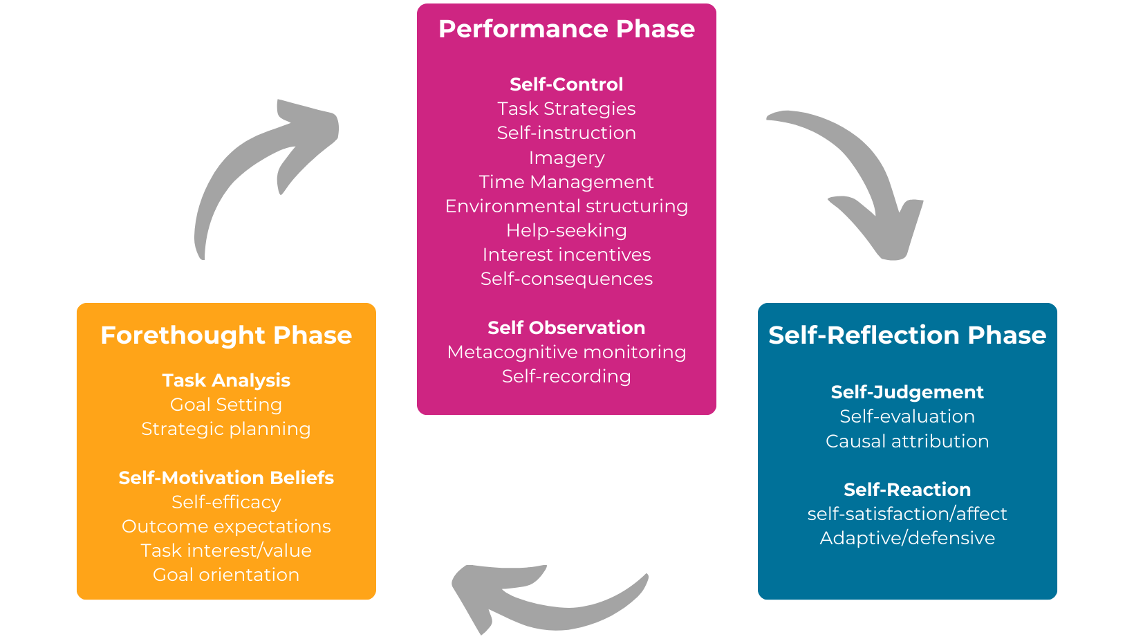 Self-Regulated Learning and the Meta-Learner - Thinking Matters