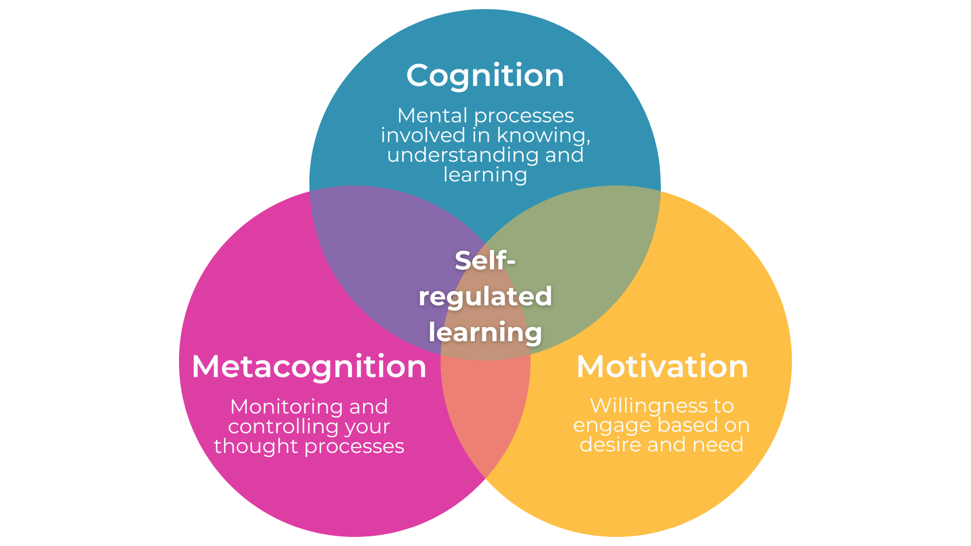 Core Approach - Thinking Matters